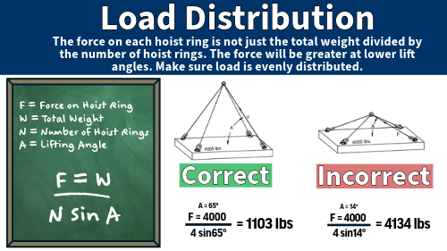 LFT Hoist Rings | Quality Rigging Made in the USA